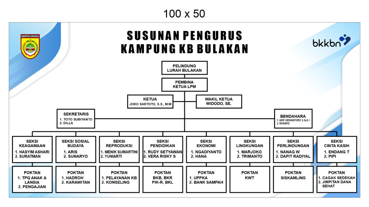KAMPUNG KB KEMIRI