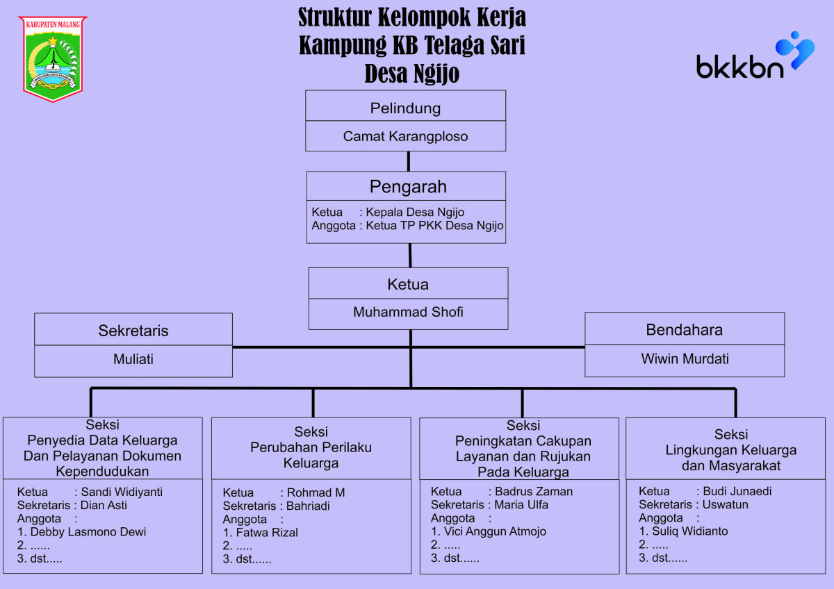 KAMPUNG KB TELAGA SARI