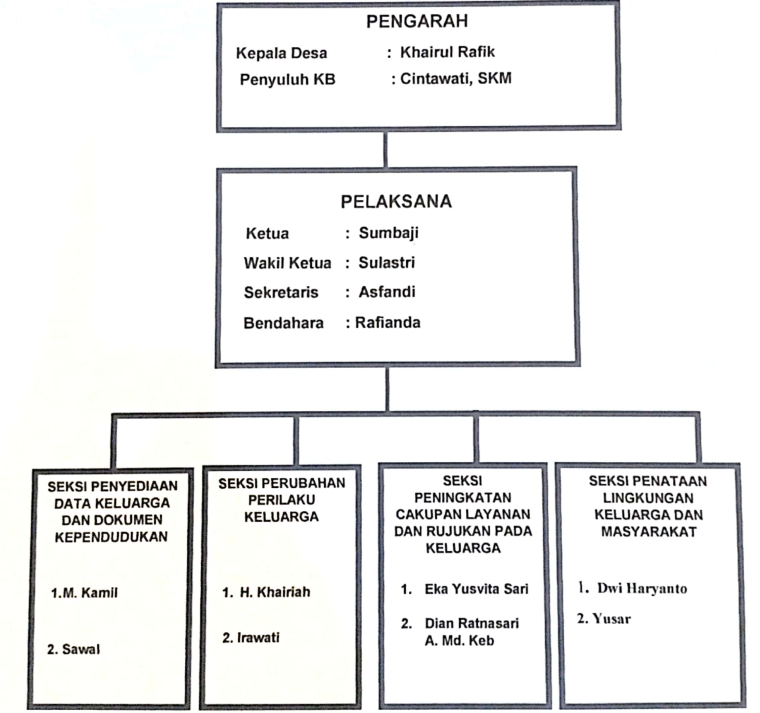MADURA