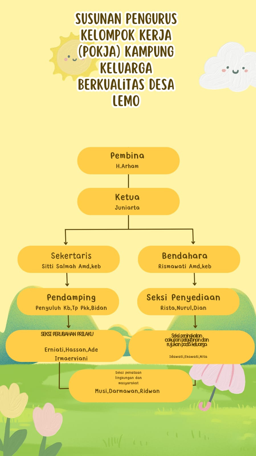 DESA LEMO