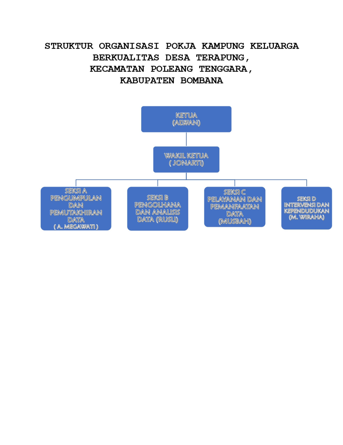 Kampung KB Terapung