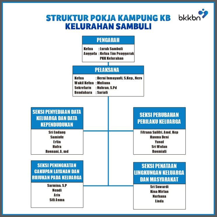 Kampung Kb Sambuli